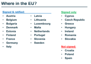 Registration as a Unitary Patent
