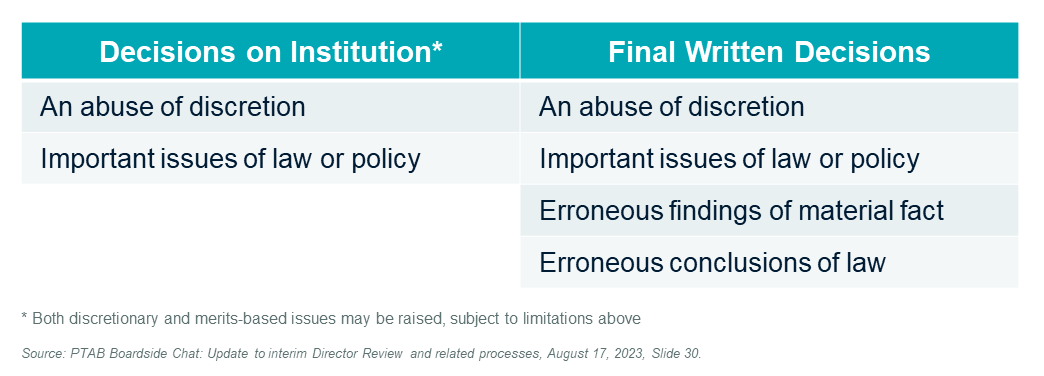 2023 Post-Grant Annual Report