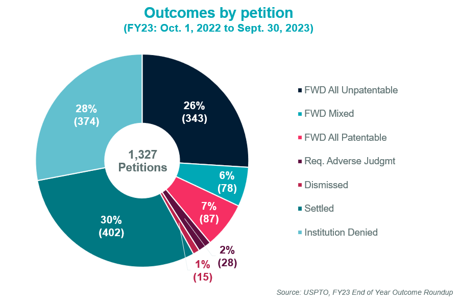 2023 Post-Grant Annual Report